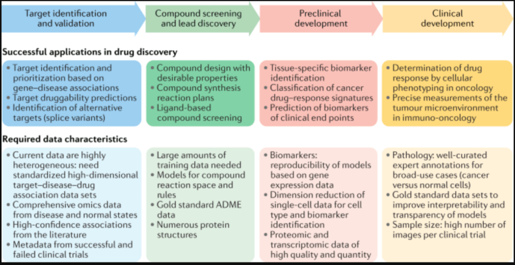 ML in healthcare - How it leads innovation (with examples)