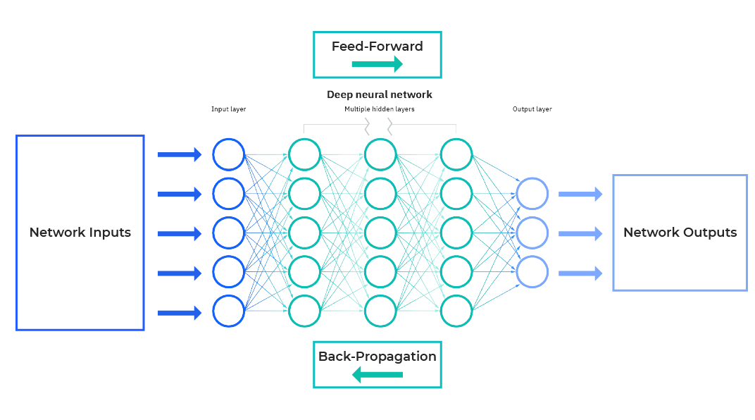 The Comprehensive Guide to Understand Machine Learning and Deep Learning