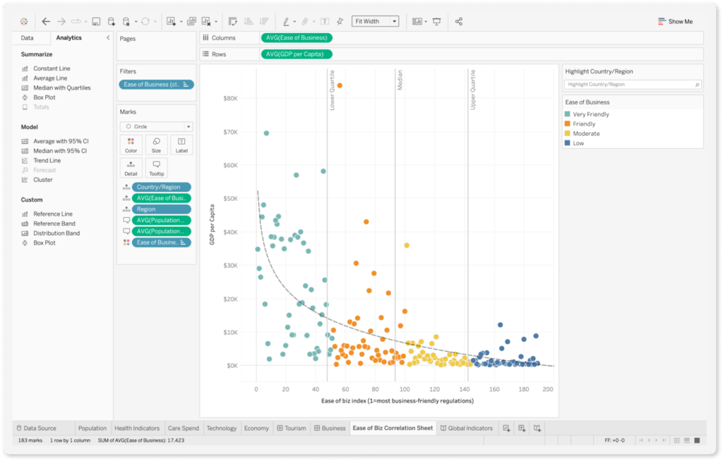 Data Visualization: turning Big Data into actionable insight